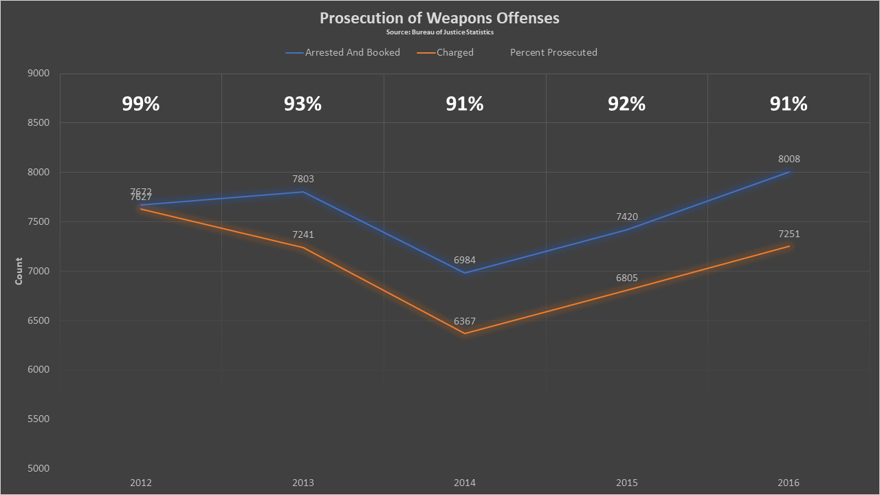Prevention – Washington Civil Rights Association